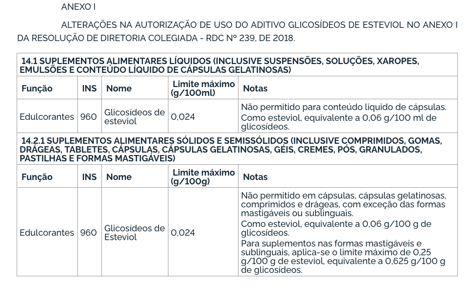 The Americas – Brazil: ANVISA authorizes new food additives ...