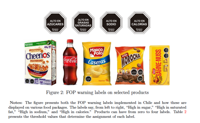 Articles – Chile: On the Design of Food Labeling Policies | infoAlimentario