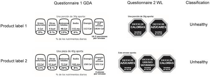 Article – Mexico: Understanding of front of package nutrition labels ...