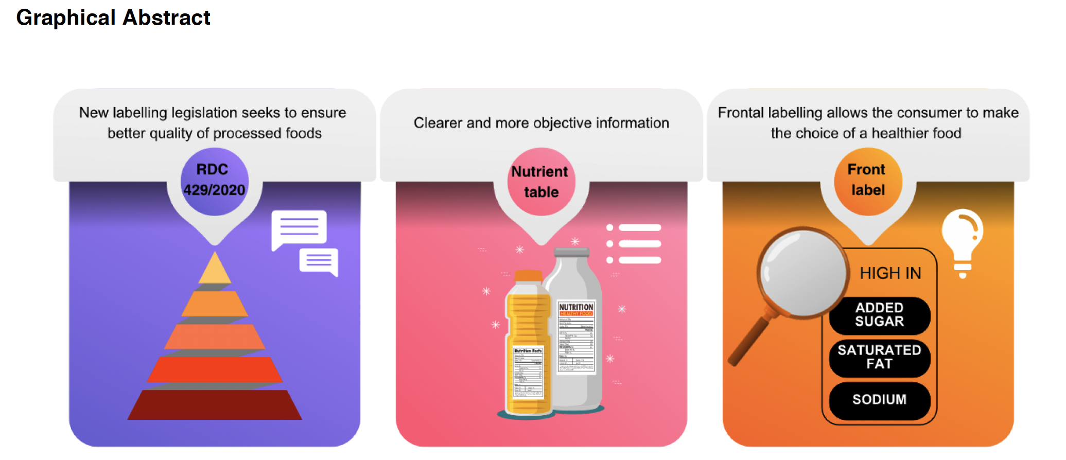 Article – The impact of the new Brazilian labeling standard, RDC 429/ ...